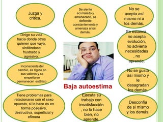 Autoestima Test | PPTX