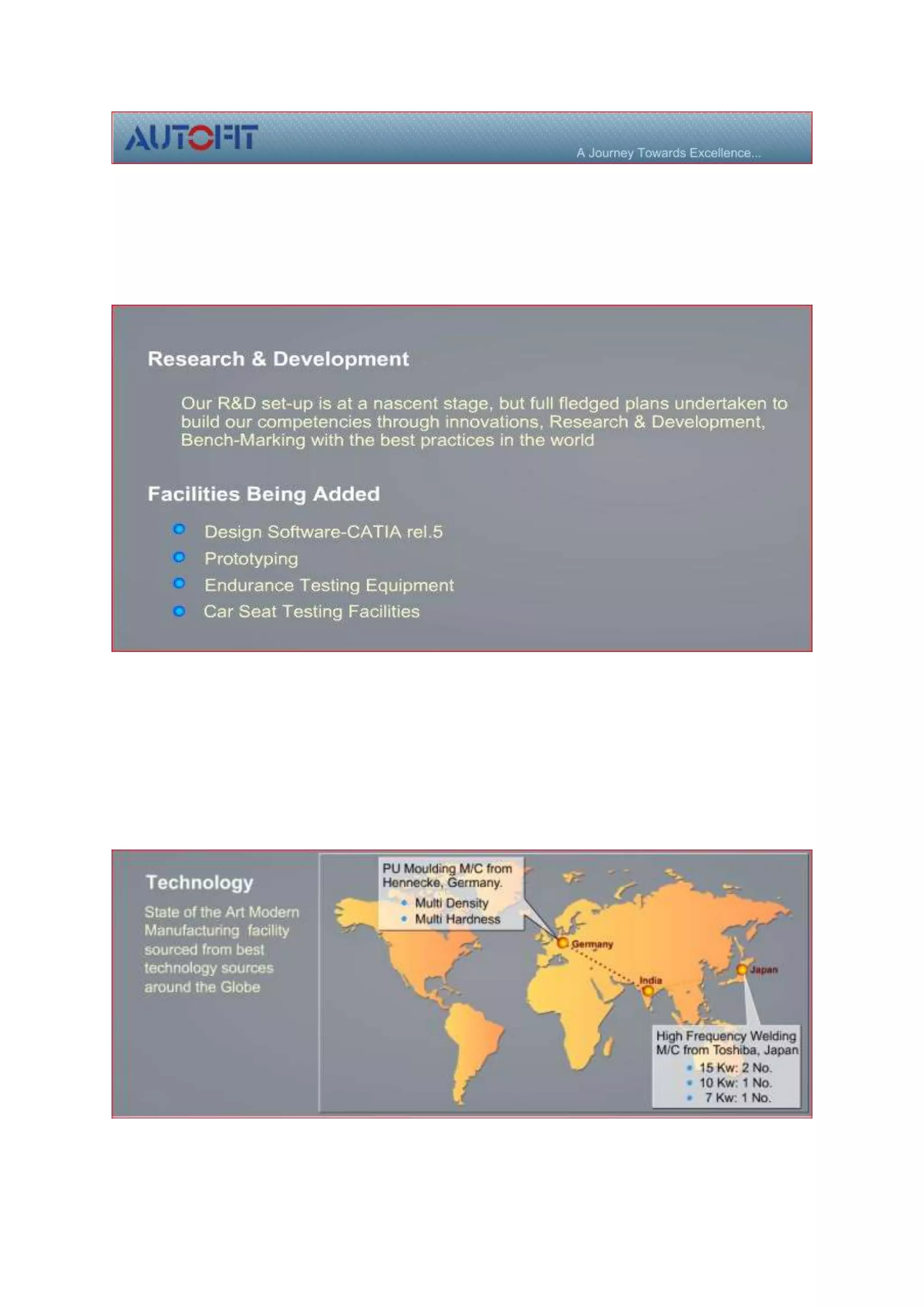 Autofit pvt ltd report | DOCX