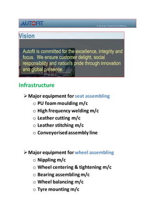 Autofit pvt ltd report | DOCX