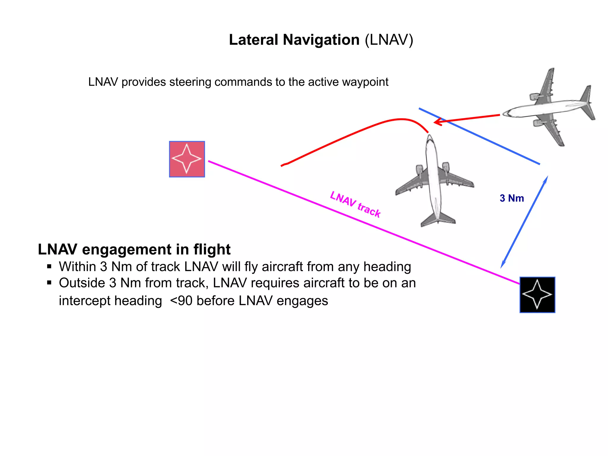 B737 NG Autoflight Part 1 | PPTX