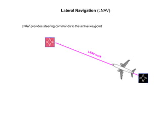 B737 NG Autoflight Part 1 | PPTX