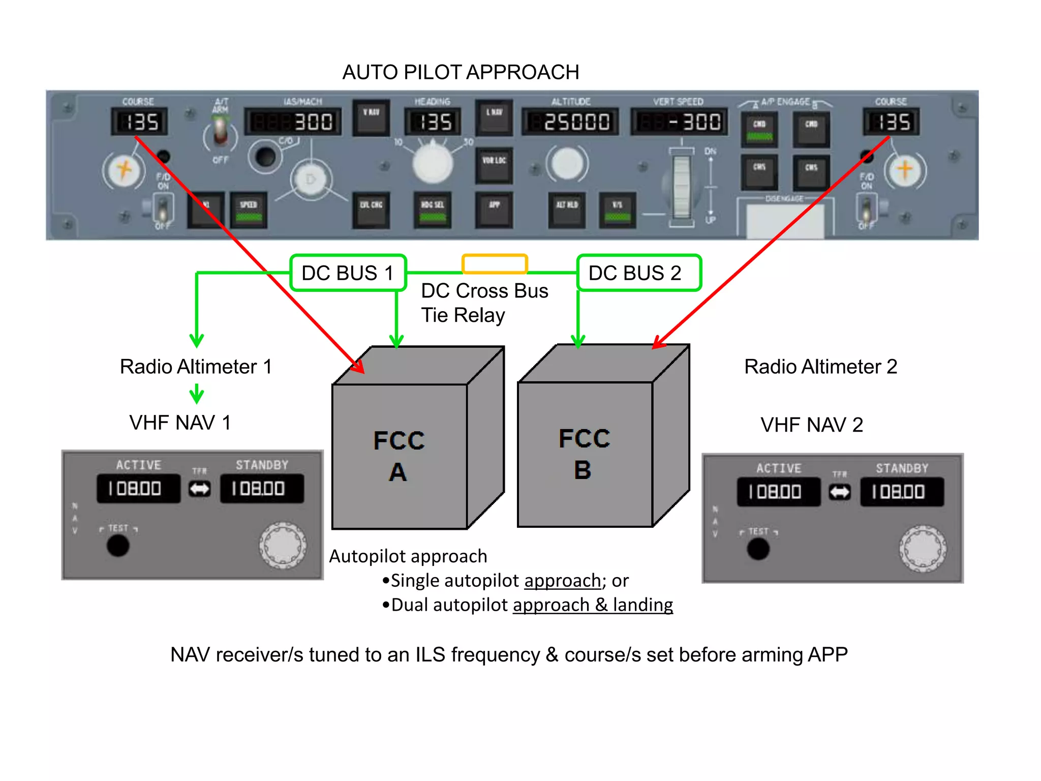 B737 NG Autoflight part 2 | PPTX