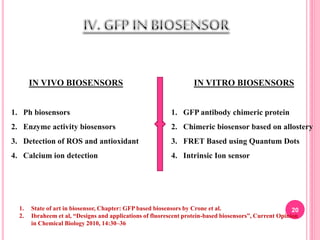 Autofluorscent protein based biosensor | PPTX