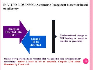 Autofluorscent protein based biosensor | PPTX