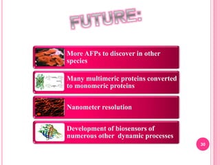 Autofluorscent protein based biosensor | PPT