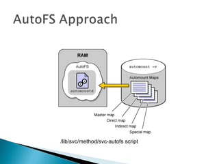 AutoFS | PPT