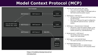 Scalable Multi-Agent AI with AutoGen by Udai | PPTX