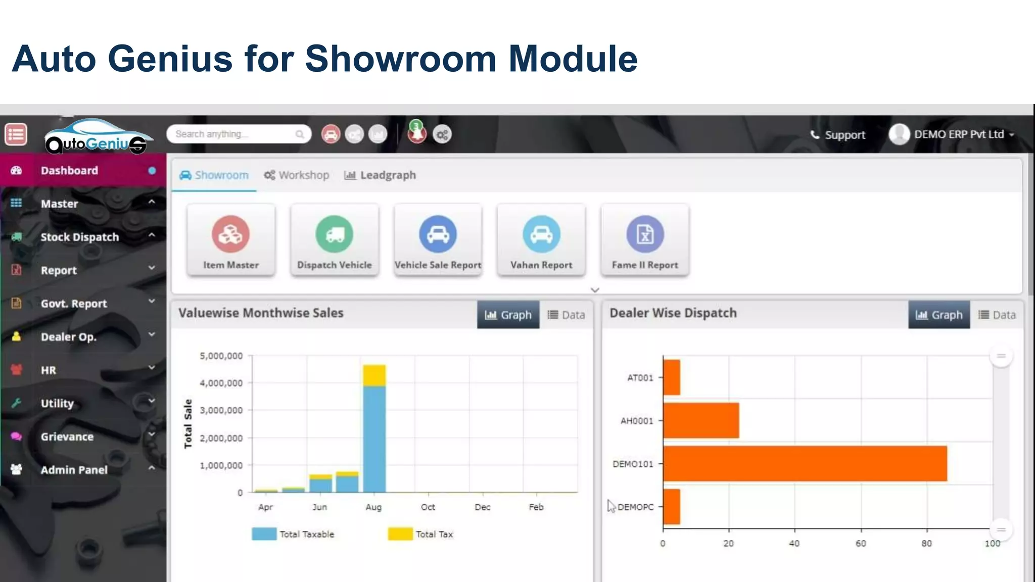 Cloud Software for Electric Vehicles/Used Vehicles/Pre-Owned Vehicles ...