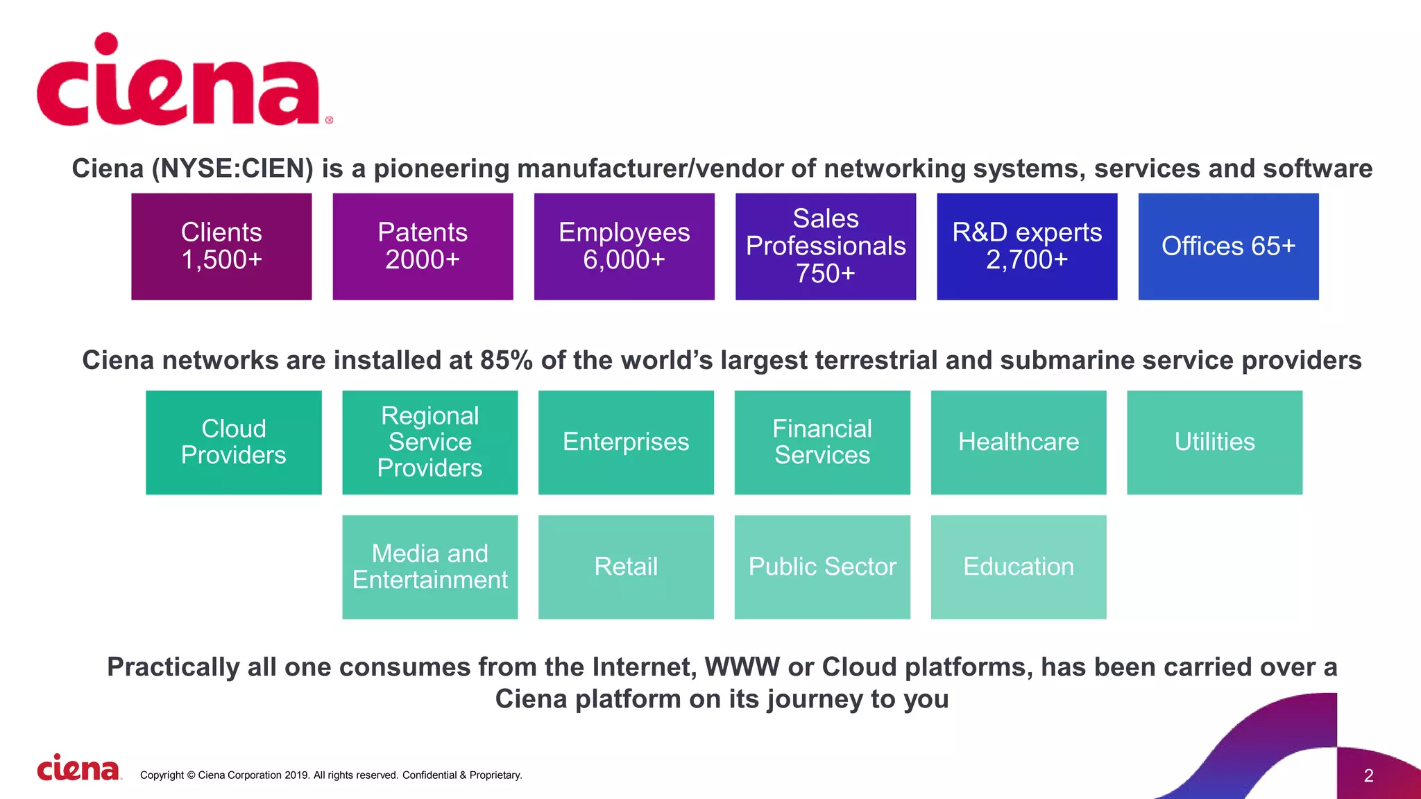 Autograph - Natural Signatures for Graph Modelling, Simon Brueckheimer, Ciena | PDF | Computer ...