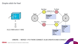 Autograph - Natural Signatures for Graph Modelling, Simon Brueckheimer ...