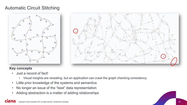Autograph - Natural Signatures for Graph Modelling, Simon Brueckheimer ...