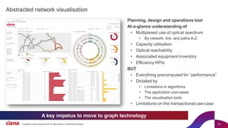 Autograph - Natural Signatures for Graph Modelling, Simon Brueckheimer, Ciena | PDF | Computer ...