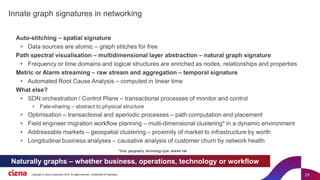 Autograph - Natural Signatures for Graph Modelling, Simon Brueckheimer ...