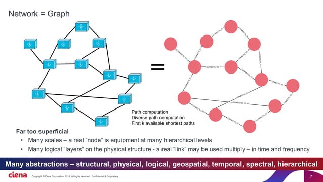 Autograph - Natural Signatures for Graph Modelling, Simon Brueckheimer ...