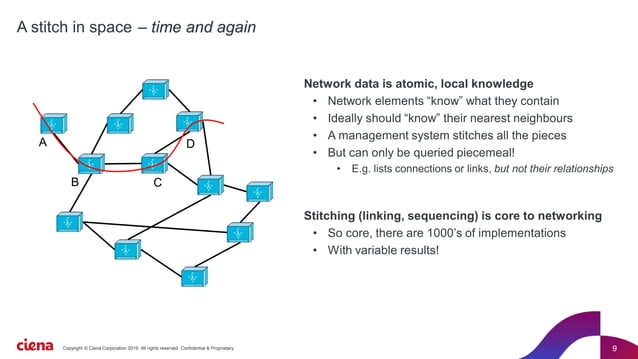 Autograph - Natural Signatures for Graph Modelling, Simon Brueckheimer ...
