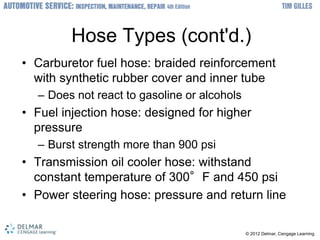 Auto Hose PPT.ppt