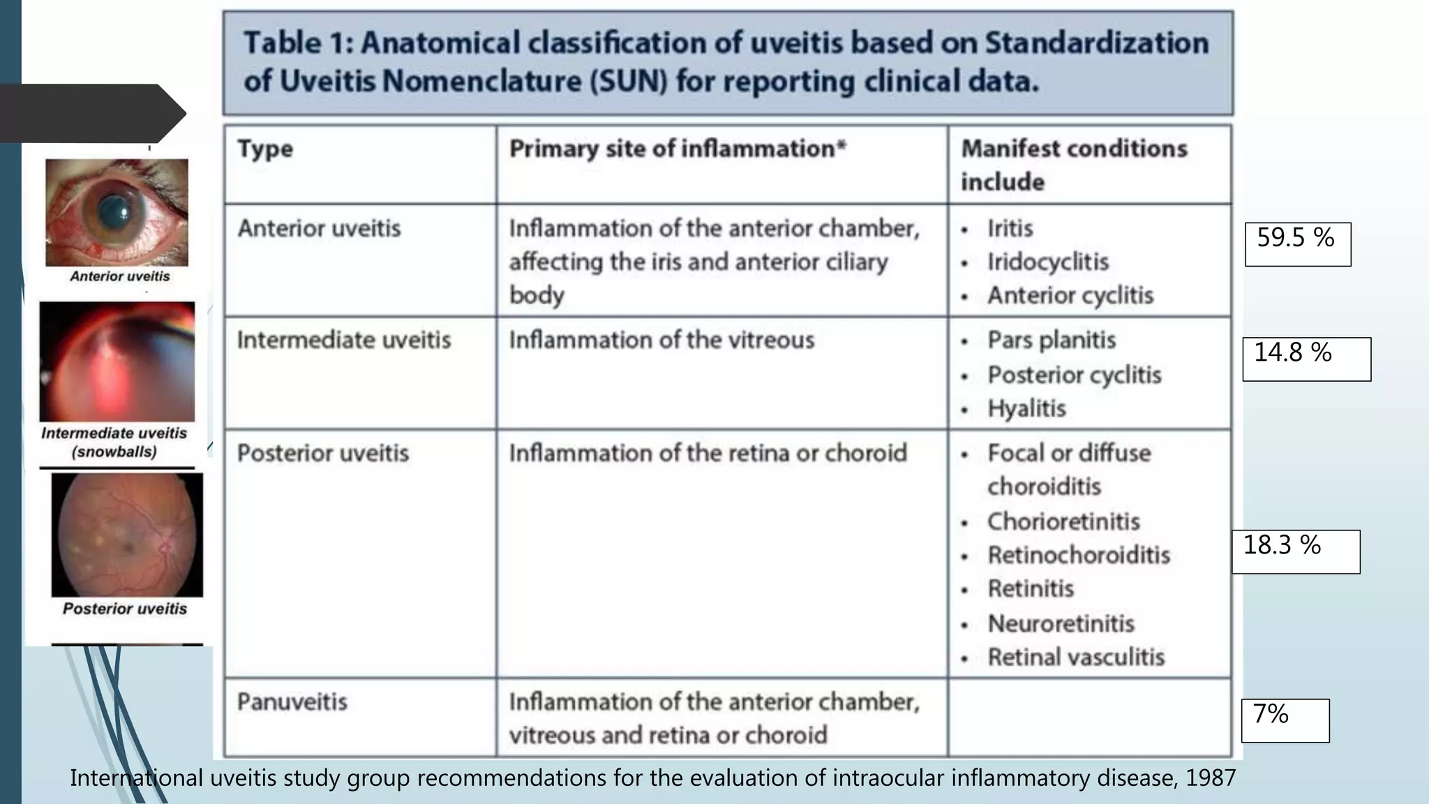 Autoimmue uveitis | PPTX
