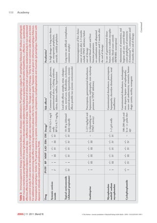 Autoimmune bullous skin diseases. diagnosis and therapy.pdf