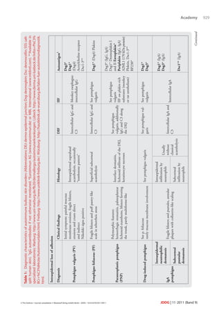 Autoimmune bullous skin diseases. diagnosis and therapy.pdf