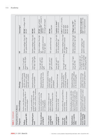 Autoimmune bullous skin diseases. diagnosis and therapy.pdf