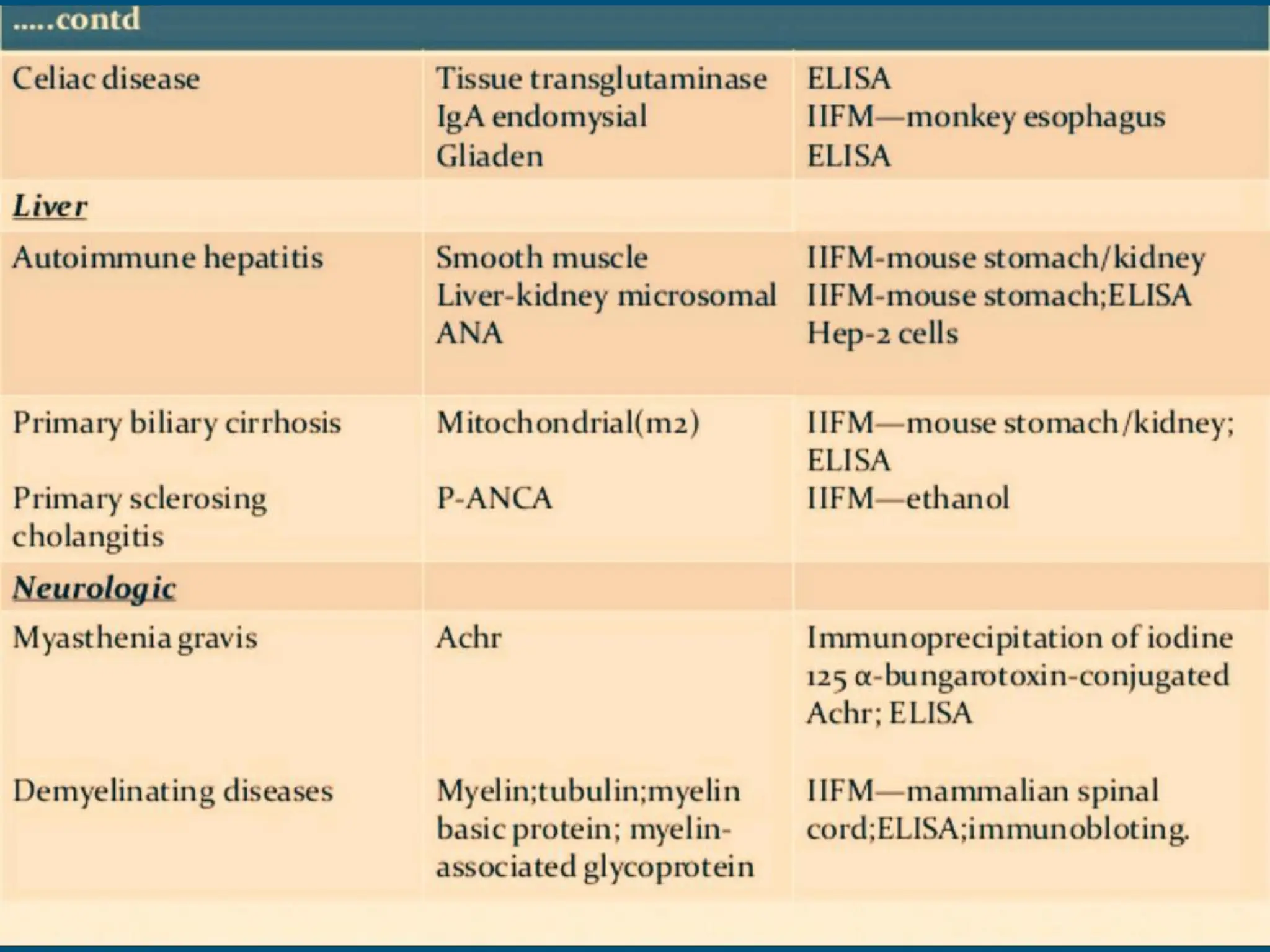 Autoimmune disease .Types diagnosis and treatment | PPT