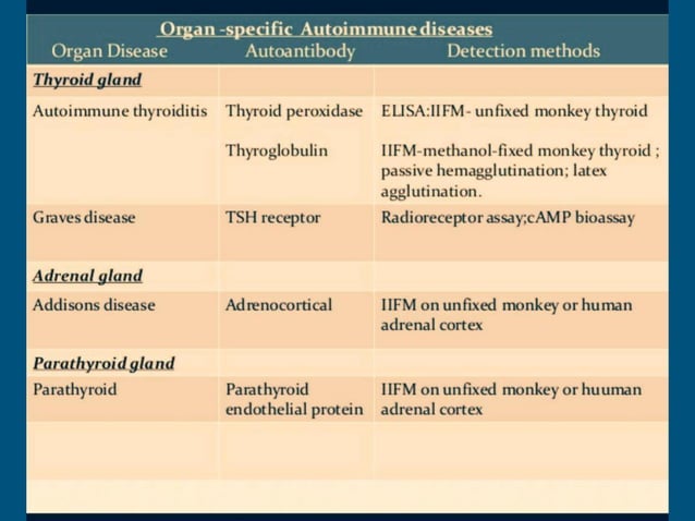 Autoimmune disease .Types diagnosis and treatment | PPT