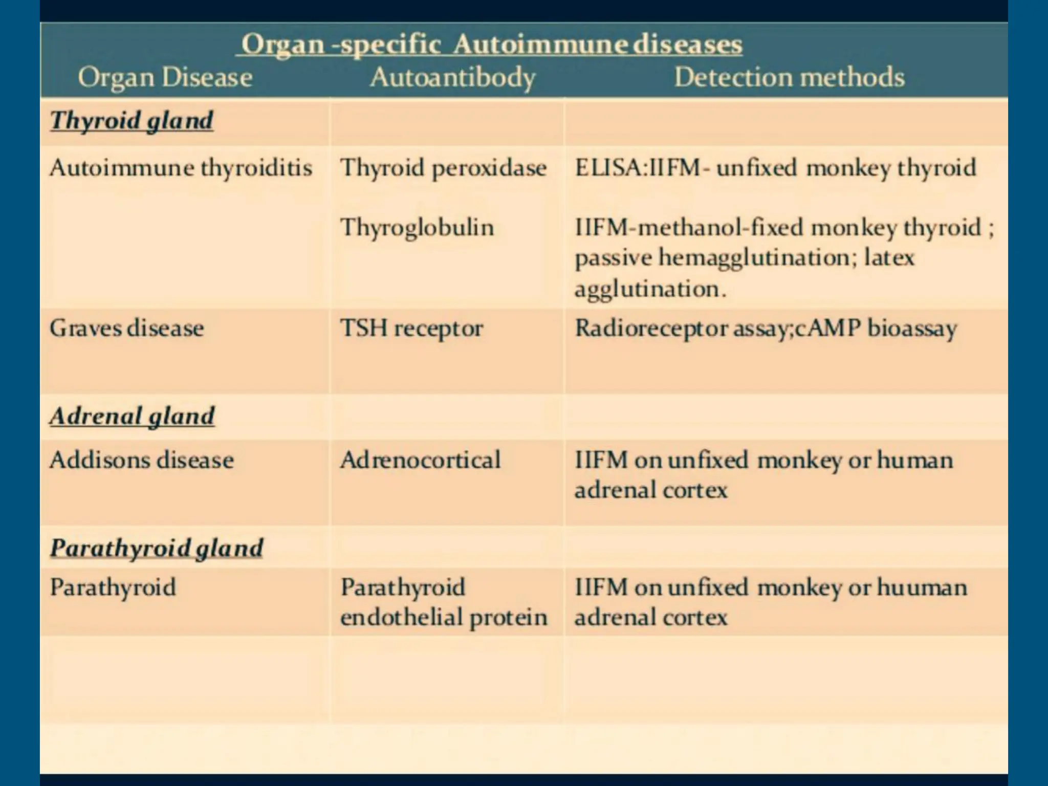 Autoimmune disease causes and management | PDF