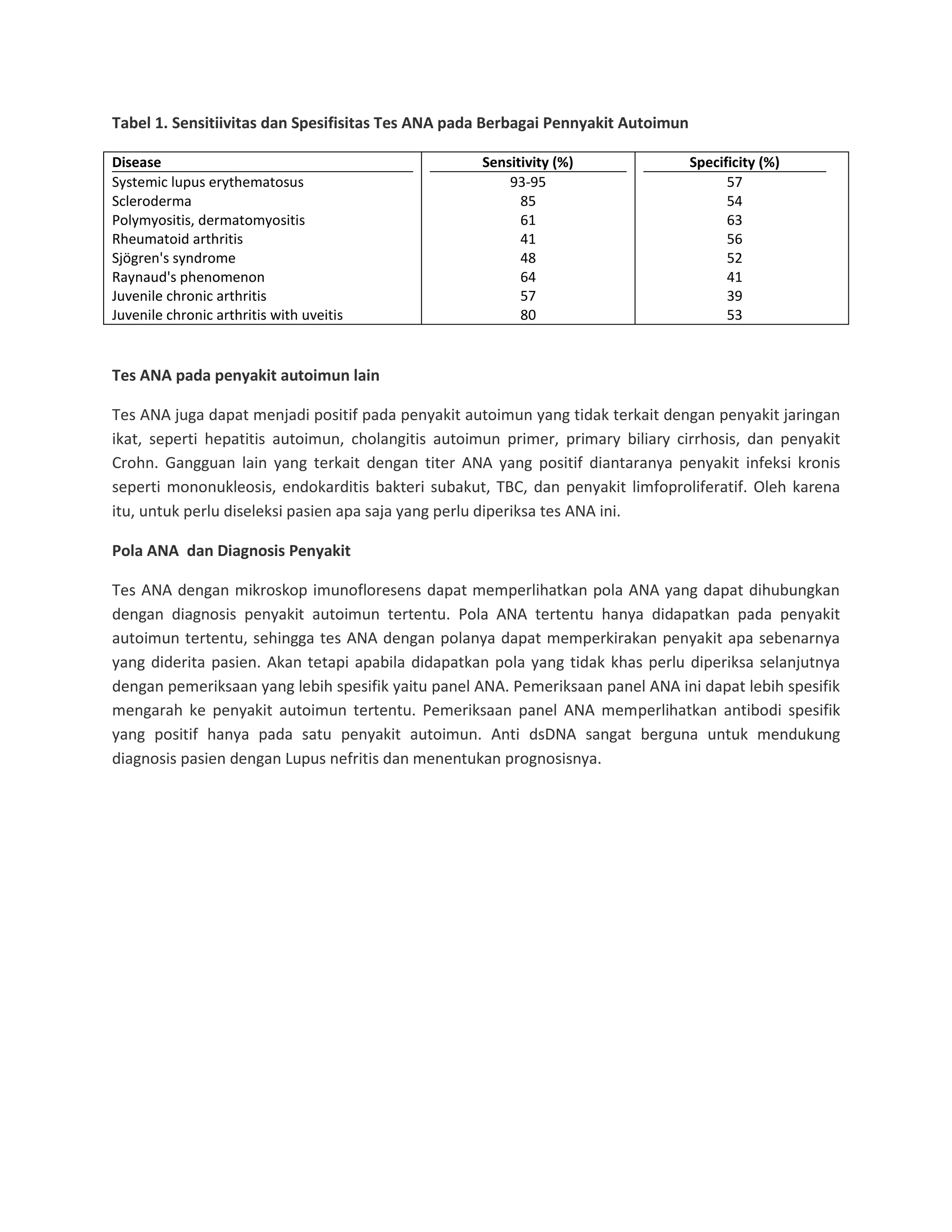 Autoimmune diseases clinical spectrum and diagnosis approach | DOCX