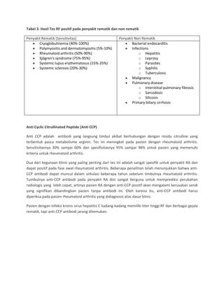 Autoimmune diseases clinical spectrum and diagnosis approach | DOCX