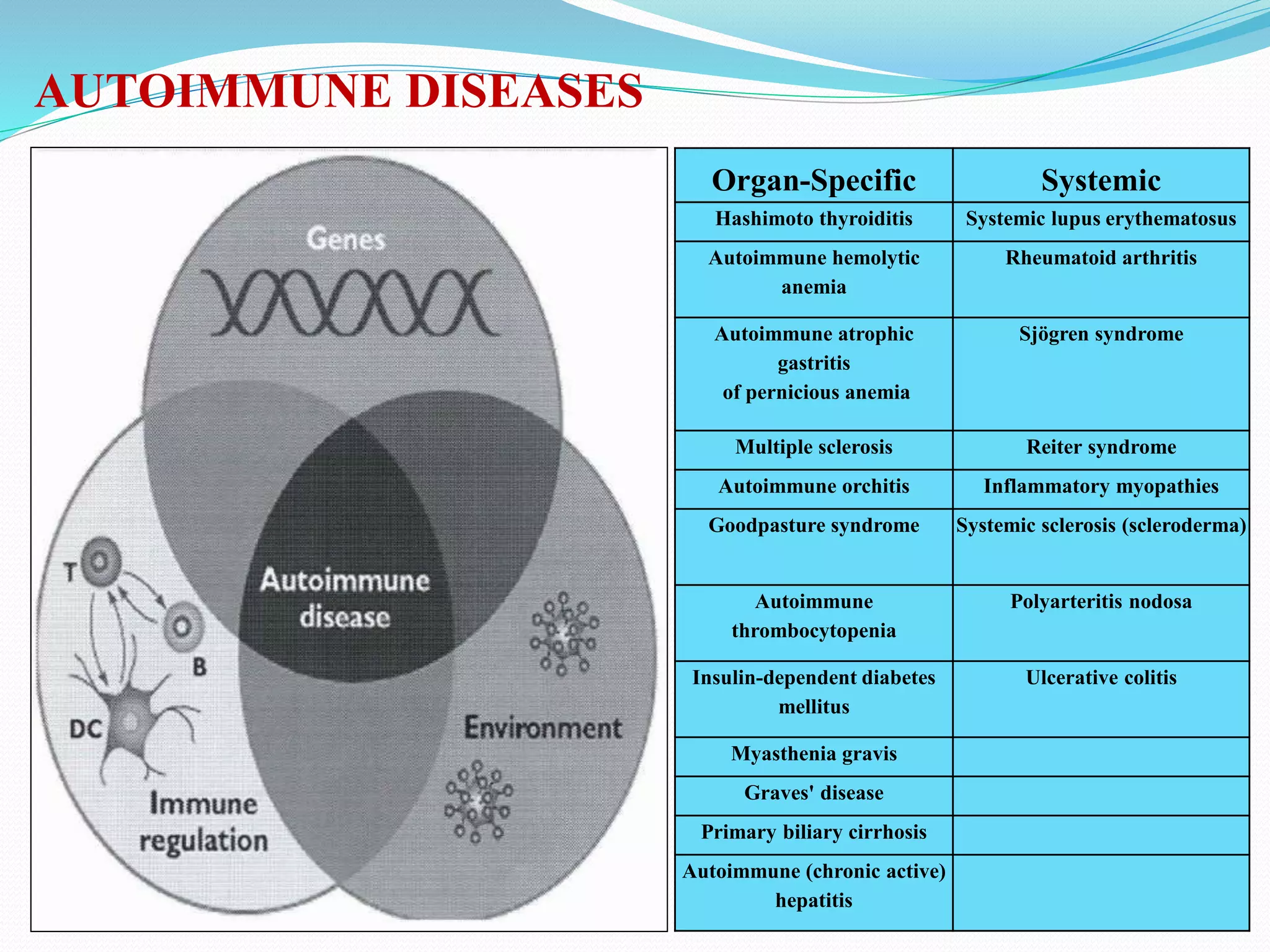 Autoimmune diseases diagnostic challenges | PPTX