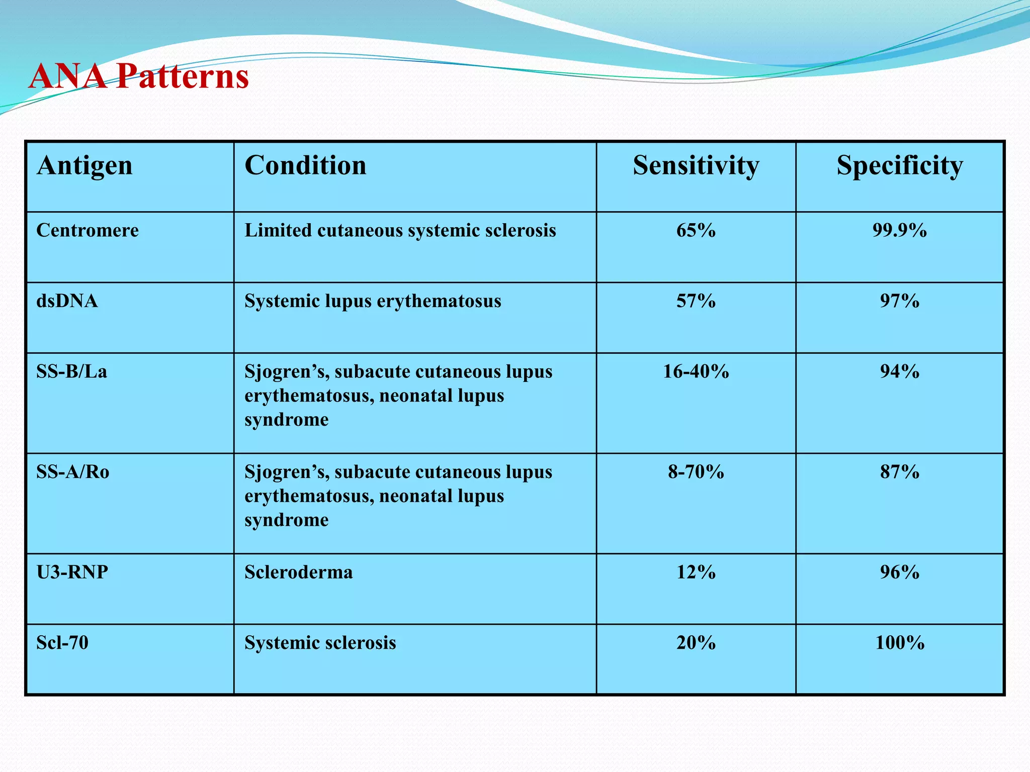 Autoimmune diseases diagnostic challenges | PPTX