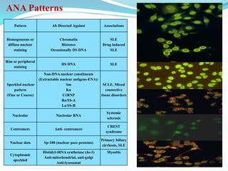 Autoimmune diseases diagnostic challenges | PPTX