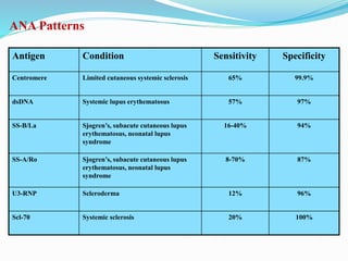 Autoimmune diseases diagnostic challenges | PPTX