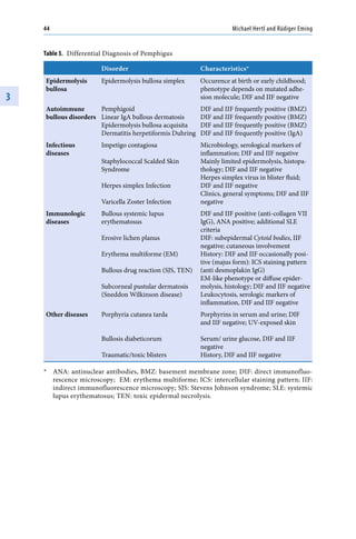 Autoimmune Diseases of the Skin_ Pathogenesis, Diagnosis, Management ...