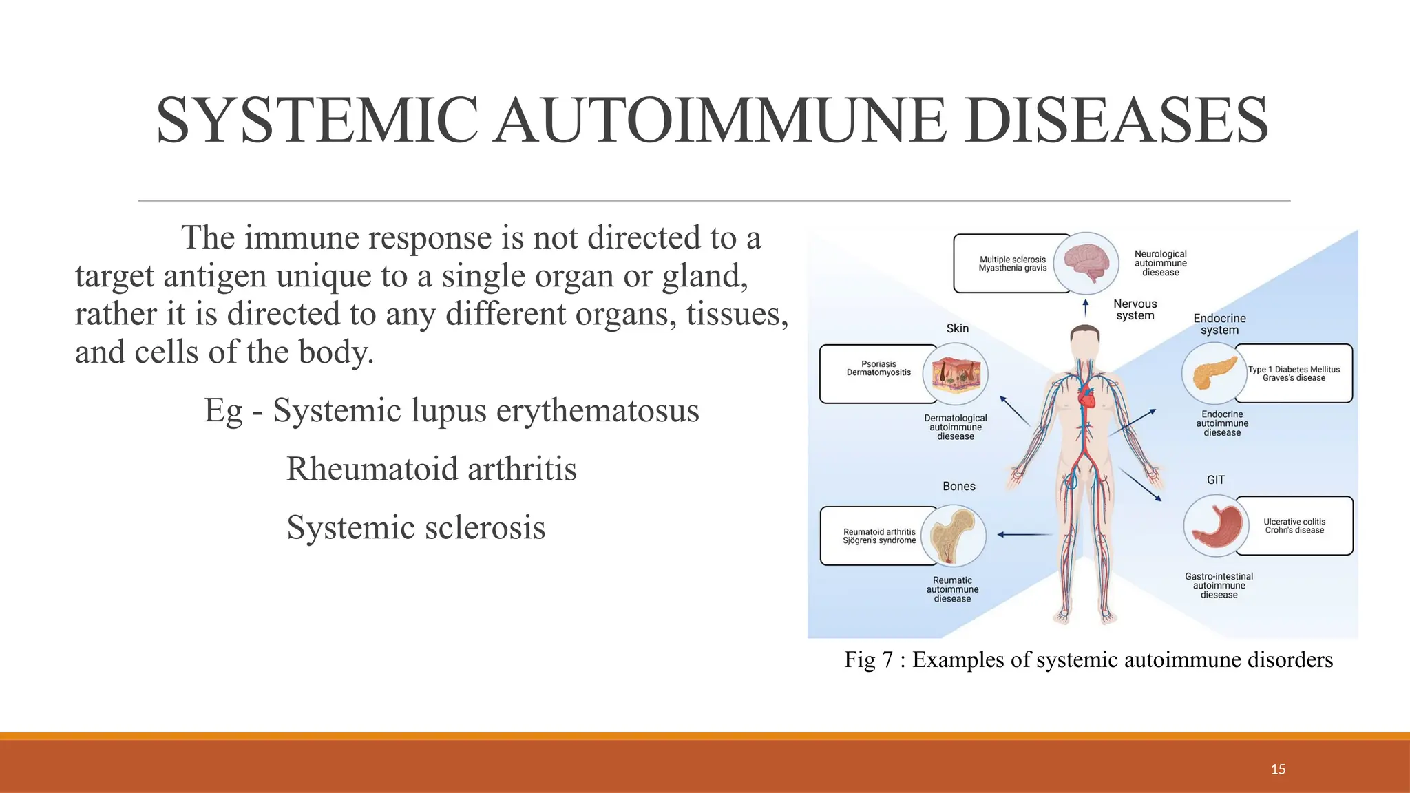 autoimmune disorders , causes and diagnosis and treatment | PPTX