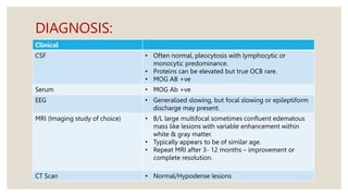 AUTOIMMUNE ENCEPHALITIS.pptx