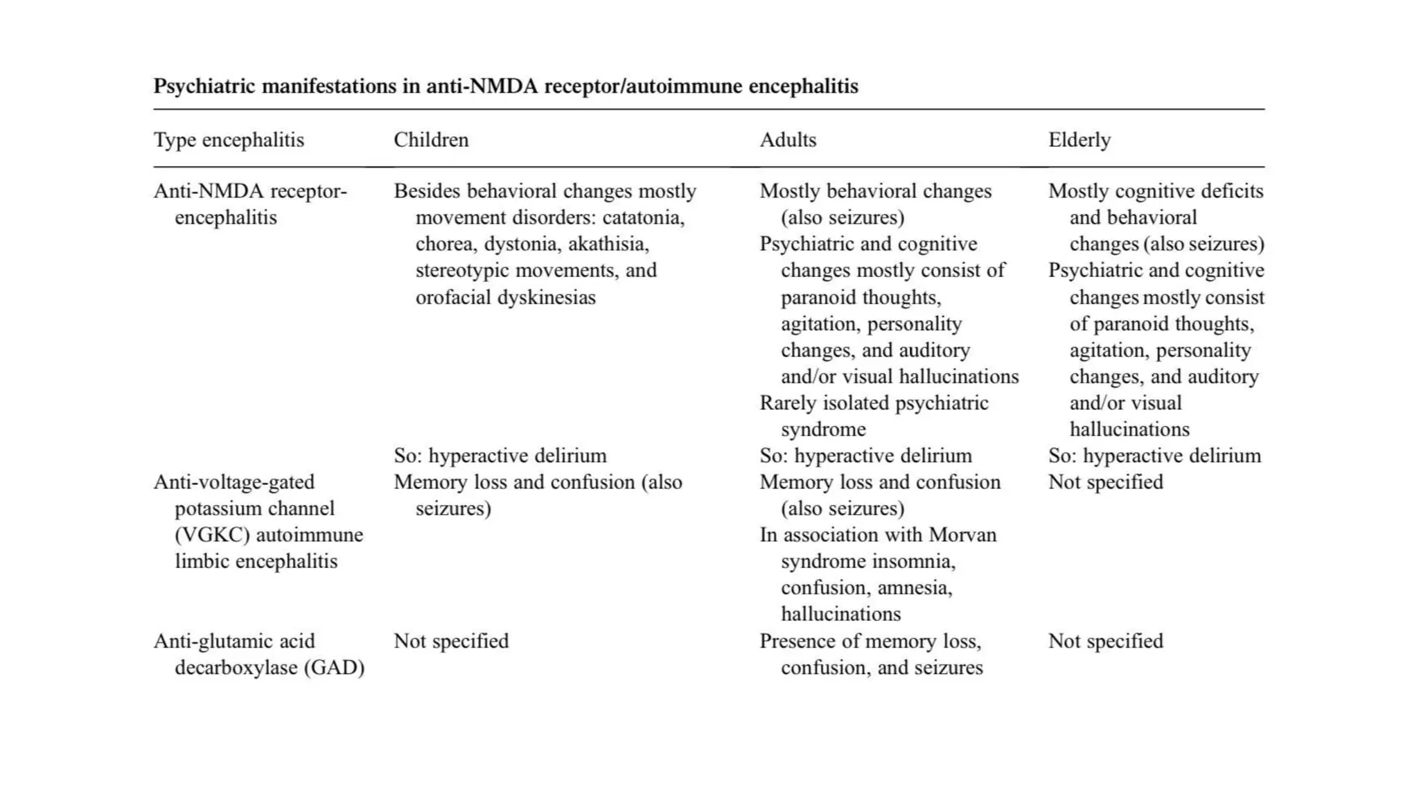 autoimmune encephalitis types, clinical features.pptx