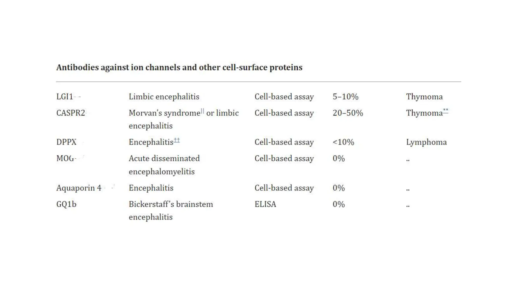 autoimmune encephalitis types, clinical features.pptx