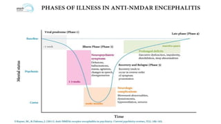 autoimmune encephalitis types, clinical features.pptx