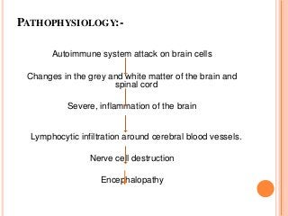 Autoimmune encephalitis | PPT