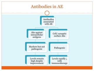 Autoimmune encephalitis ppt | PPTX