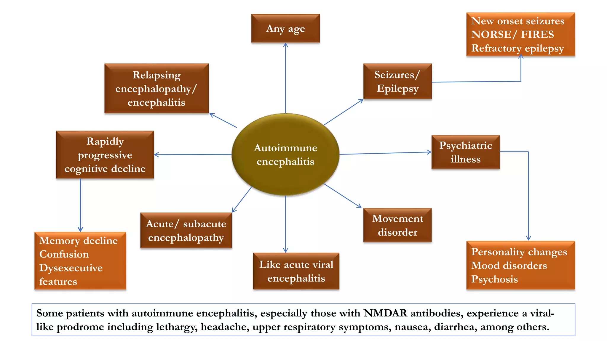 Autoimmune Epilepsies.pptx
