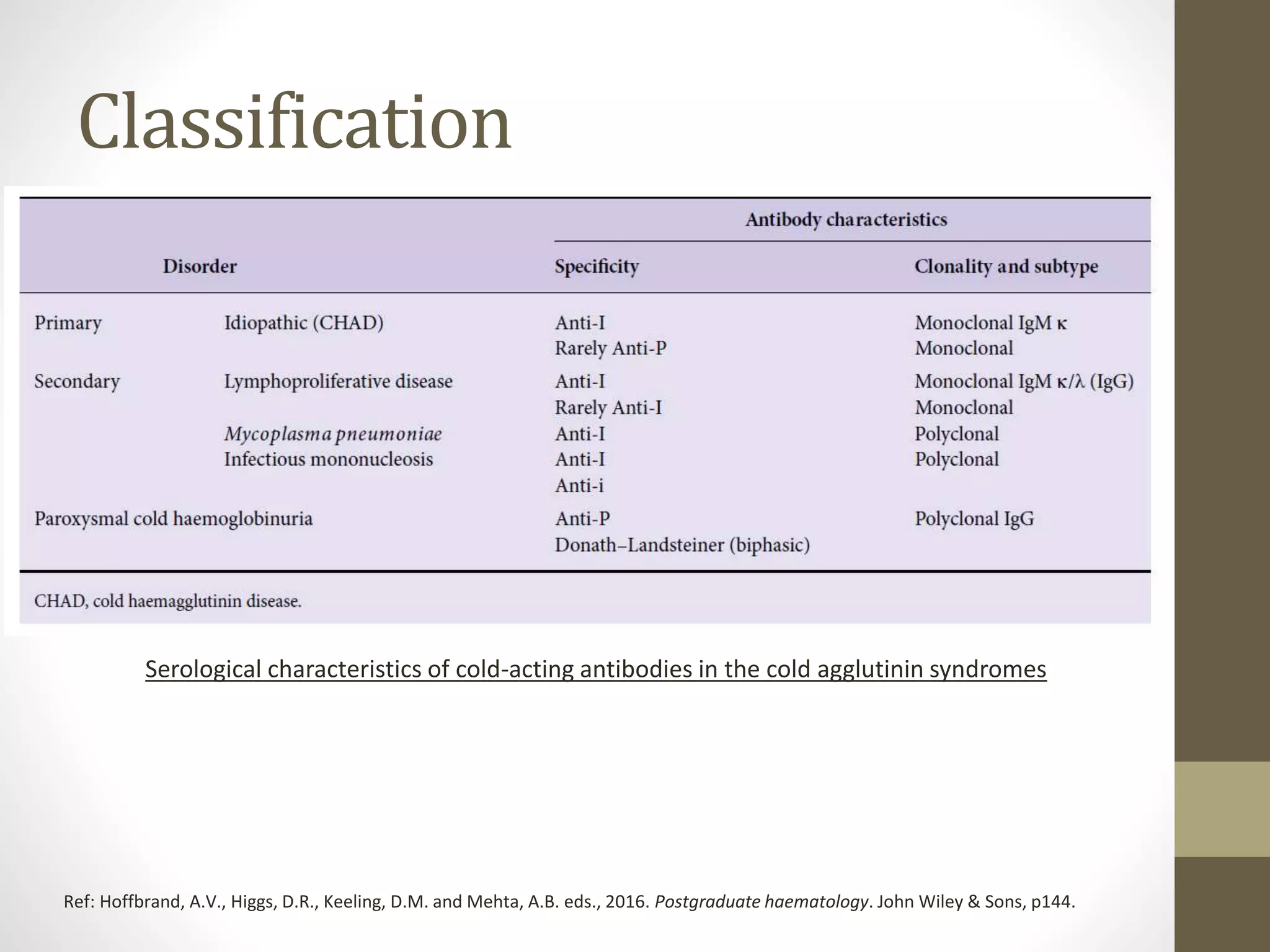 Autoimmune hemolytic anemia | PPTX