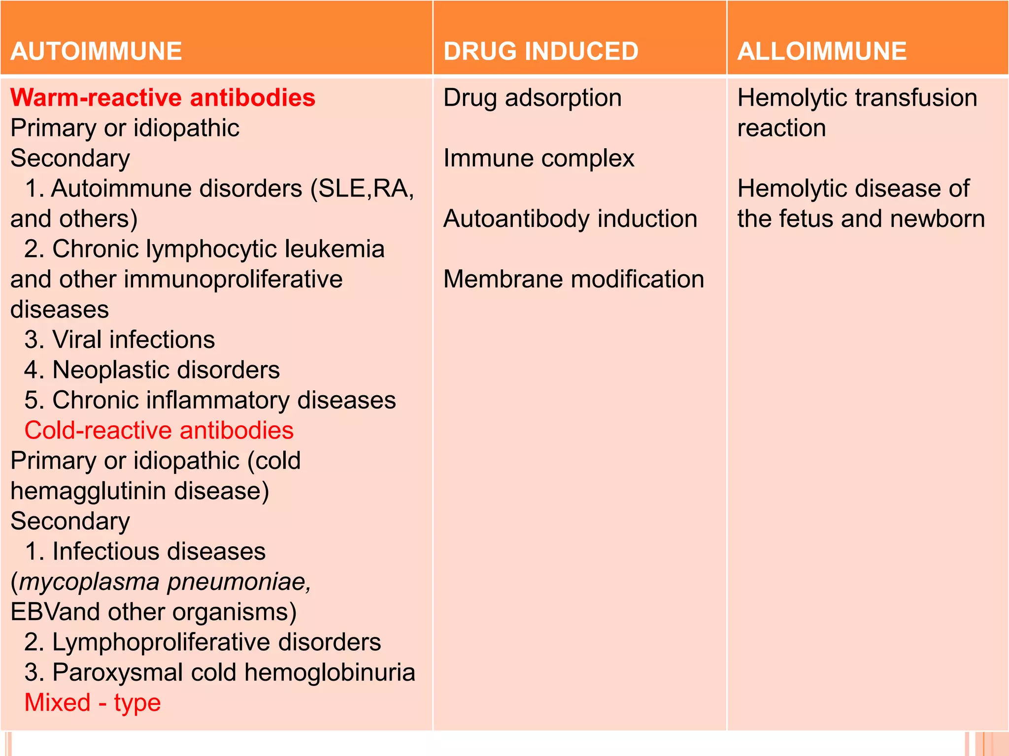 Autoimmune hemolytic anemia | PPTX