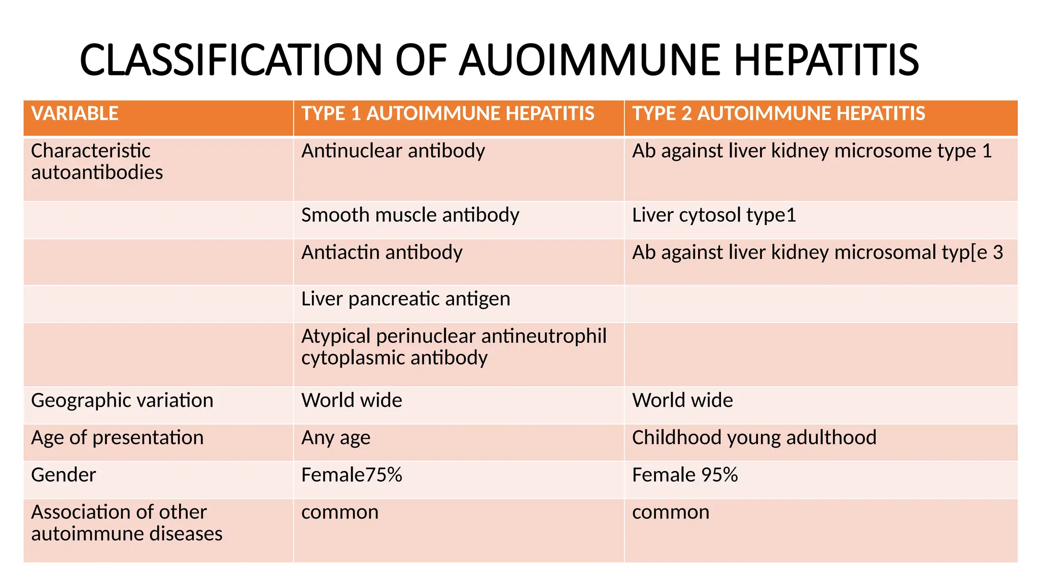 auto immune hepatitis in children brief.pptx