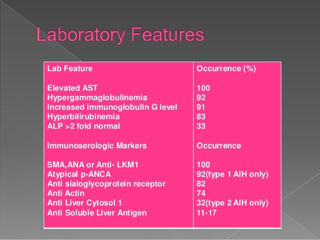 Autoimmune Hepatitis