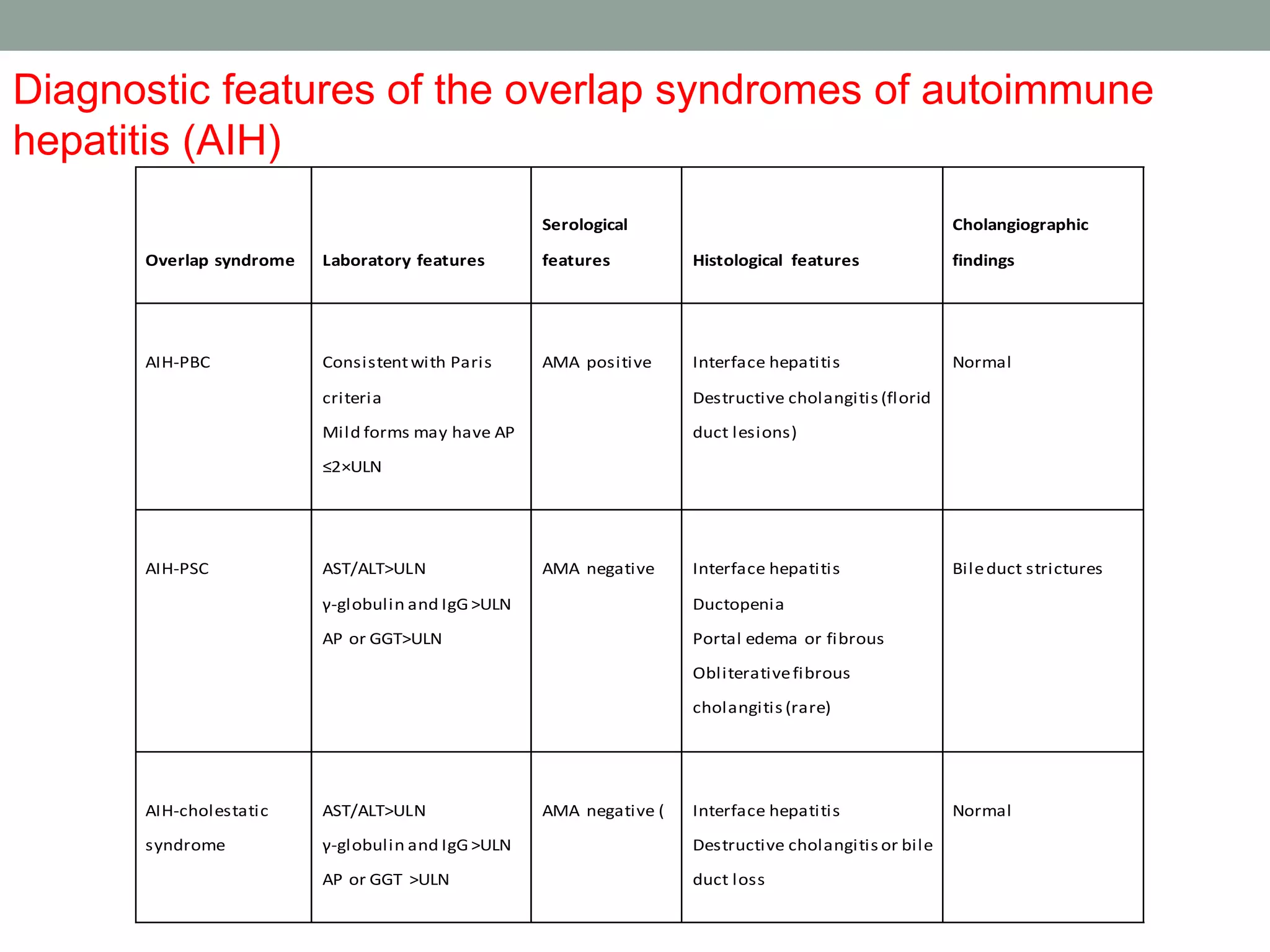 Autoimmune Hepatitis Anshuman group 3.pptx