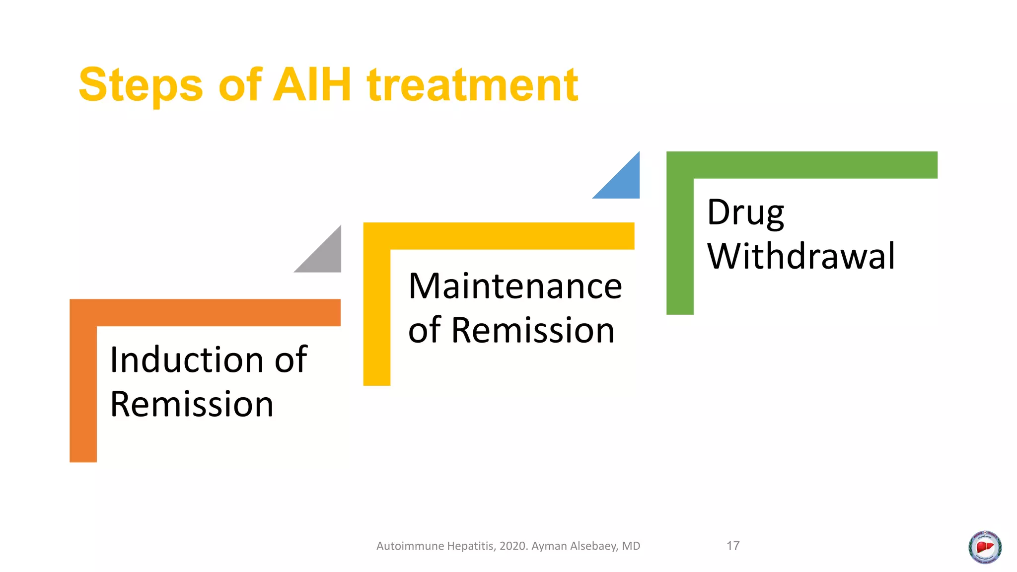 Autoimmune Hepatitis Part II | PPTX