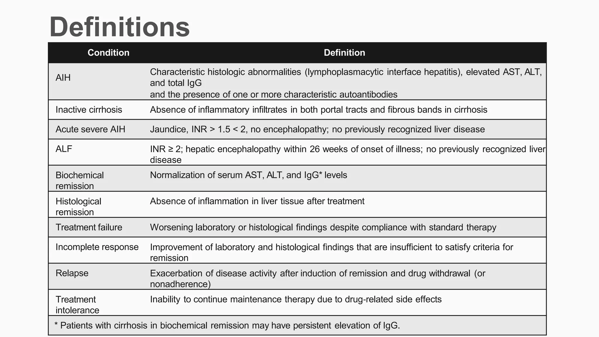 Autoimmune hepatitits | PPTX