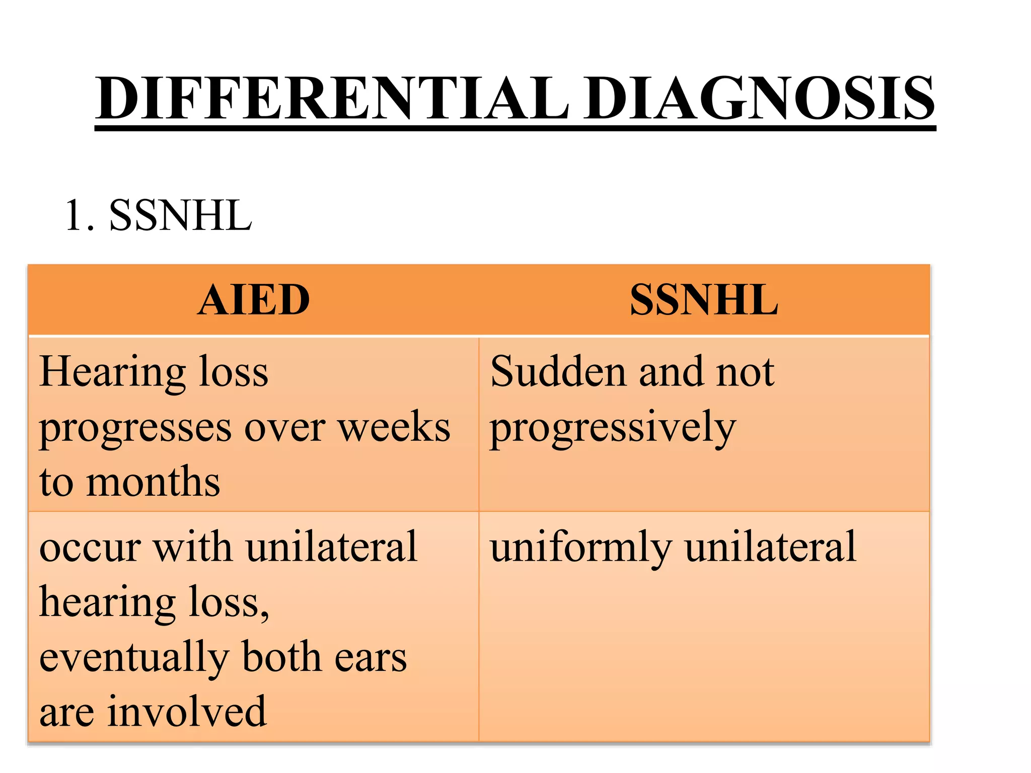 Autoimmune inner ear disease(AIED) | PPTX